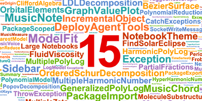 Wolfram Language 15: AI Assistants & Symbolic Music Launch | AIToolly