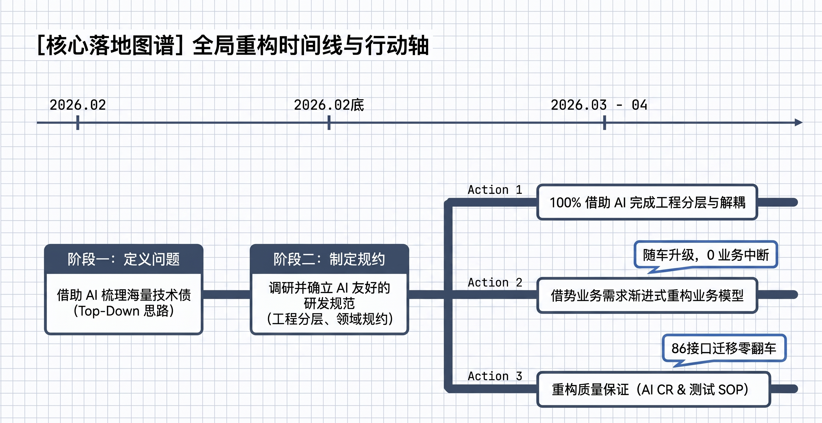 Managing AI Coding: 310,000 Lines Refactoring Case Study | AIToolly