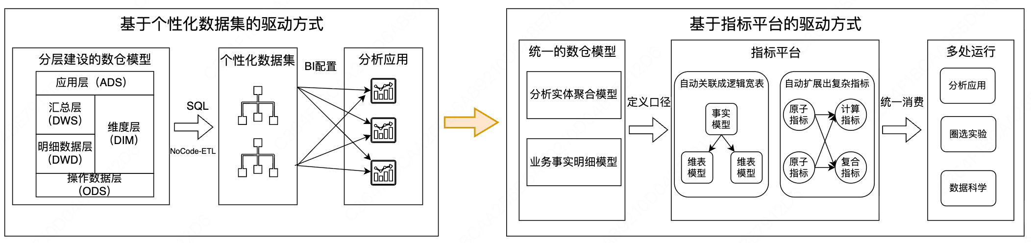 Meituan BI: Next-Gen Metric Platform & Analysis Engine | AIToolly